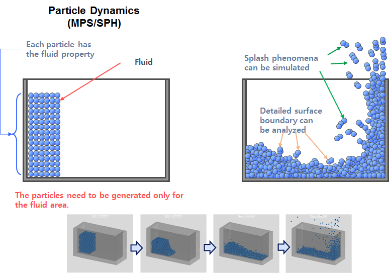 FunctionBay Technical Support